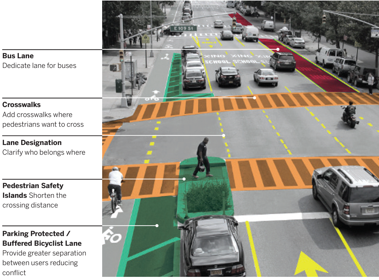 “O Plano Vision Zero de Nova York: mortes no trânsito são inaceitáveis ...
